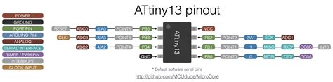 Github Mcududemicrocore A Light Weight Arduino Hardware Package For Attiny13