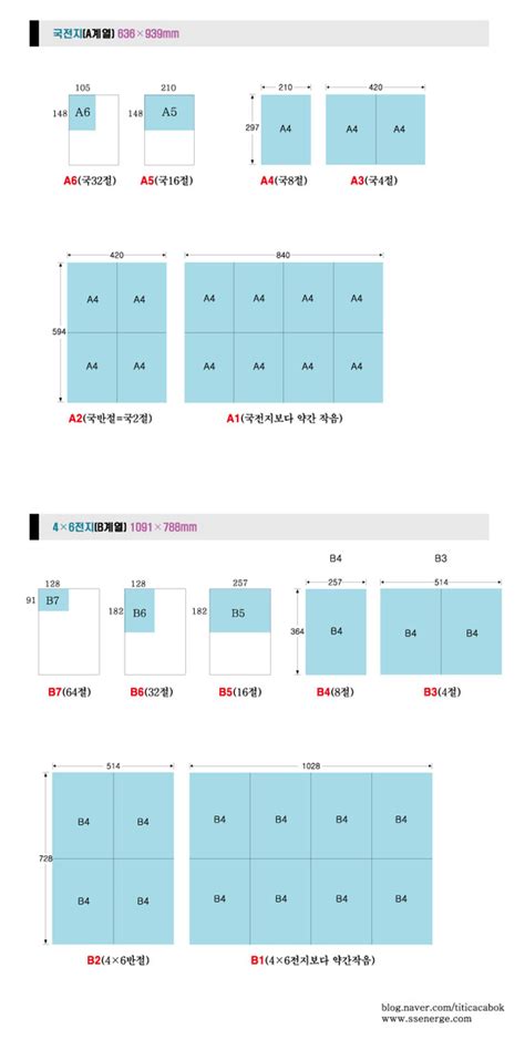 인쇄용지 인쇄종이 사이즈 종이규격 1연 종이단위 옵셋인쇄 국전지 4 6전지 네이버 블로그