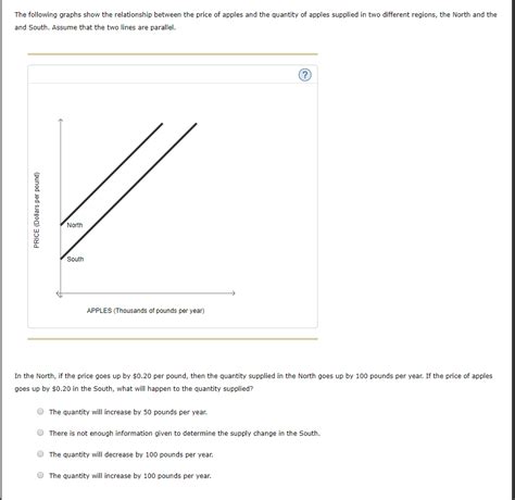 Solved The Following Graph Contains Four Lines A B C And Chegg