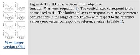Figure 4 From Full Wavefield Inversion Of Surface Waves For Mapping Embedded Low Velocity Zones