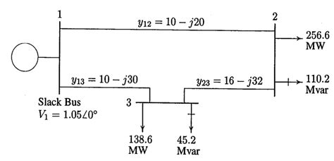 Gauss Seidel Load Flow Analysis Power System Calculations