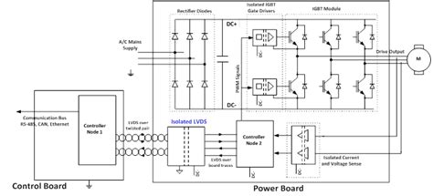 How To Design With Isolated LVDS In Your Industrial System Industrial Technical Articles