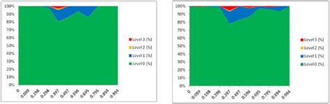 Figure 1 1 From Detecting Asphalt Pavement Raveling Using Emerging 3d