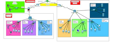 Do Your Ccna Cisco Packet Tracer And Other Networking Projects By Thophilkhanthop Fiverr