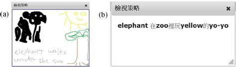 Some Contextualization Strategy Examples Constructed By A The Image Download Scientific