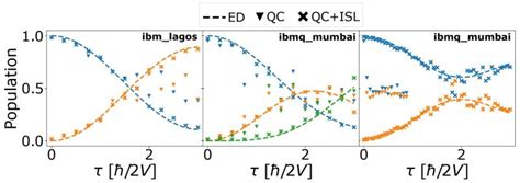 Ben Jaderberg On Linkedin Phd Quantumcomputing 14 Comments