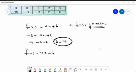 solved find the formula for a linear function f that models the data