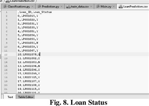Figure 1 From Loan Approval Prediction System Using Machine Learning Semantic Scholar