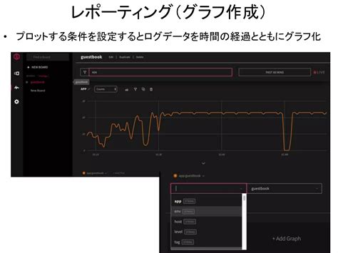 Ibm Log Analysis With Logdnaを評価した話 Pptx