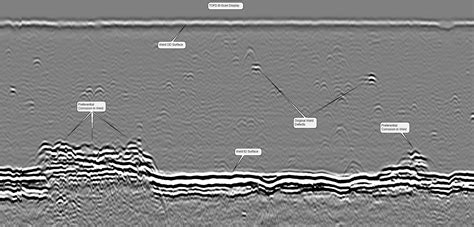 Time Of Flight Diffraction Tofd