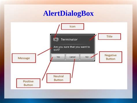 Alertdialog In Android PPT