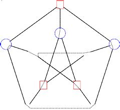 Introduction To The Chromatic Polynomial