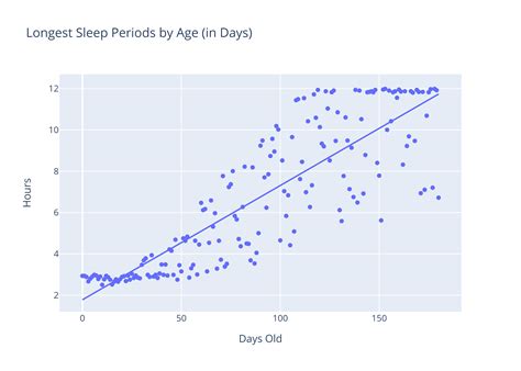 Github Kburchfiel Baby Sleep Analysis