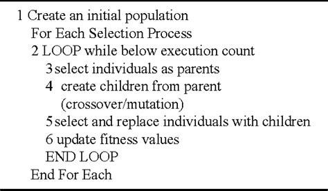 Figure 1 From A Distance Measure Comparison To Improve Crowding In Multi Modal Optimization