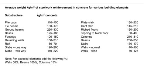 Jurukur Bahan Reinforcement Estimates