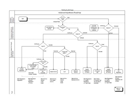 Advanced Hypothesis Roadmap
