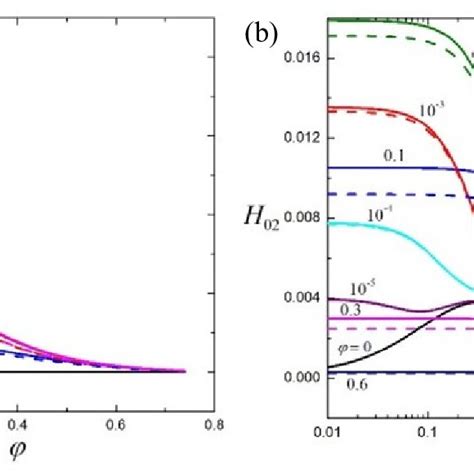 The Chemiphoretic Mobility Coefficient Download Scientific Diagram