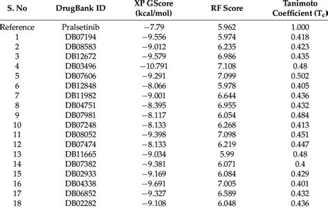 Docking And Rescoring Evaluation Of Lead Molecules Using Different