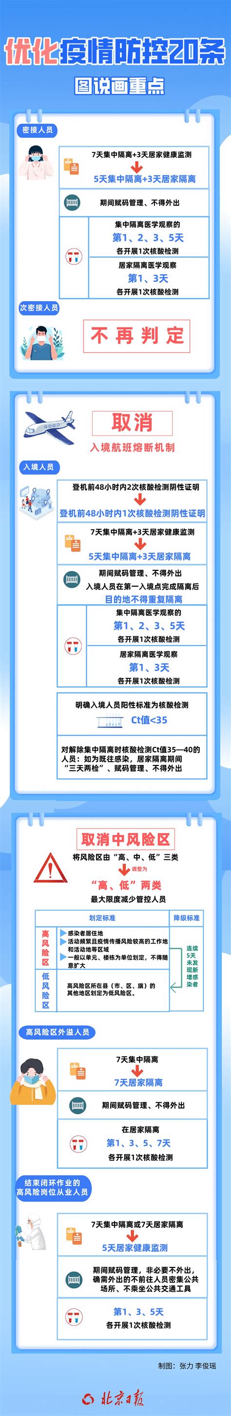 画重点！一图梳理优化疫情防控20条措施调整隔离工作