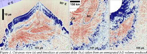 figure 1 from interior of mars planum boreum fully imaged in a 3 d volume of sharad data