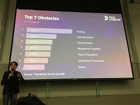 สรุปงาน National Coding Day 2023 Bitec Bangna Karnlab