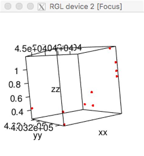 R Reshape Dataframe To Multidimensional Array Stack Overflow