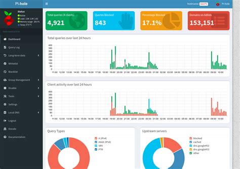Install Pi Hole Ad Blocker Works Fine On Zorin Tutorials And Guides Zorin Forum