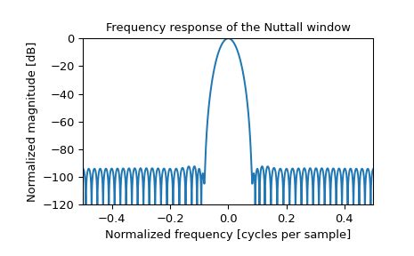 Scipy Signal Windows Nuttall SciPy V Manual