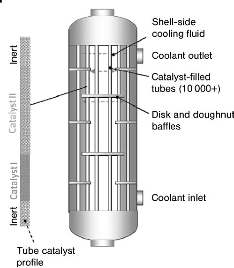 Figure 11 From Dynamic Process Modeling Combining Models And Experimental Data To Solve