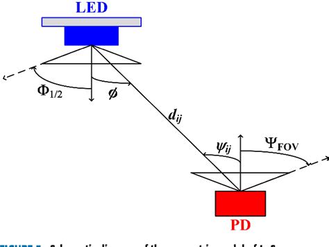 Figure 3 From Svm Aided Signal Detection In Generalized Spatial Modulation Vlc System Semantic