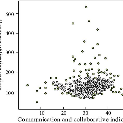 An Example Of Clustering Result Download Scientific Diagram