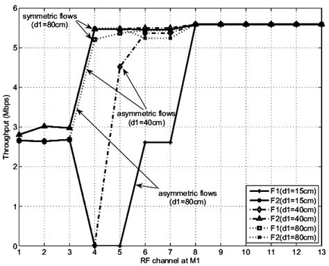 Simulated RX RX Scenario Single Radio OFDM PHY GHz Download Scientific Diagram