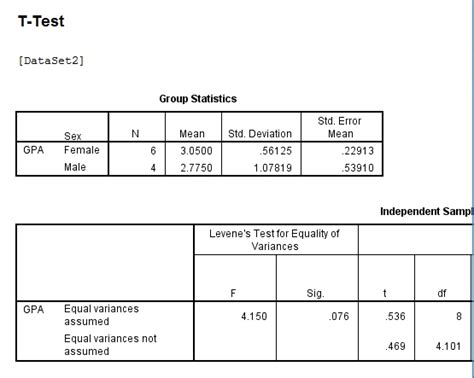 Independent Samples T Test Unpaired Samples Definition Running