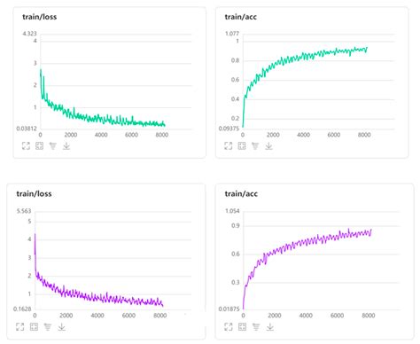 Deep Learning Based Infrared Thermal Image Analysis Of Complex Pavement Defect Conditions