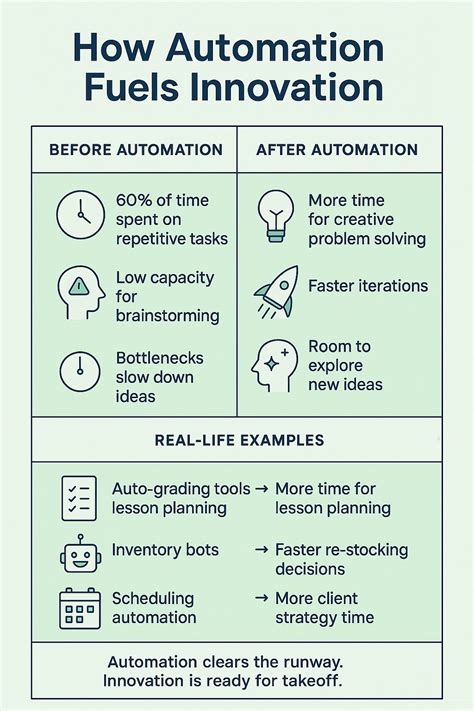 Innovation Automation Futureofwork Smarttech Productivity… Harun Dzulquornain