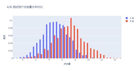 『plotly实战指南』 直方图绘制与应用 Wangyb 博客园