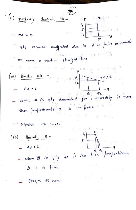 Theory Of Consumer Behaviour Elasticity Of Demand