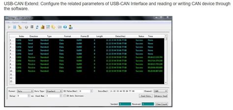 i2c spi uart adc dac gpio usb can ಗೆ ubuy india