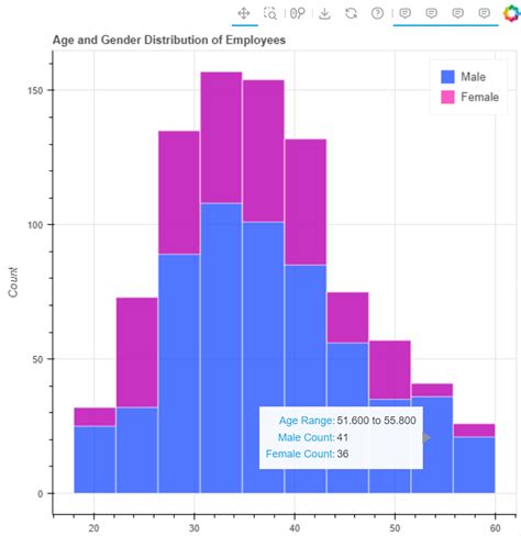 Github Rajhukrefinal Project Mfg 598 This Project Analyzes The Ibm Hr Analytics Dataset To