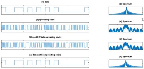 Communication Technology Sharetechnote