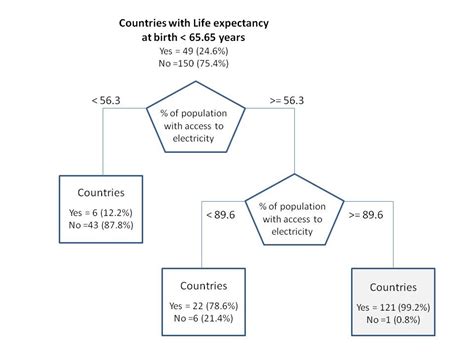 Data Analysis And Interpretation Capstone