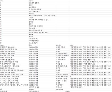 Next 11th Assignment Session 5 Seleniumandcrawling · Issue 7 · Next Likelion2023 Next