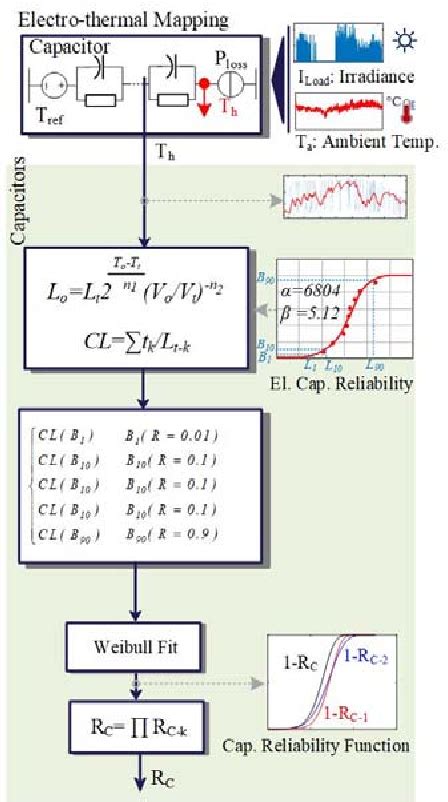 Figure 1 From Reliability Assessment Of Single Phase Pv Inverters