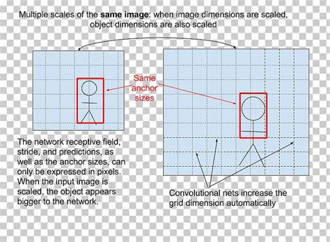 Convolutional Neural Network Deep Learning Object Detection Algorithm Artificial Neural Network
