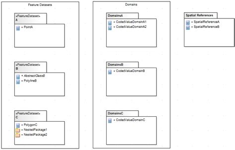 export modular arcgis schemas enterprise architect user guide