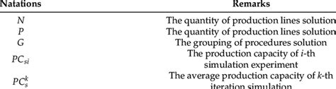 The Notations In The Formulation Of Iterative Calculation Download Scientific Diagram
