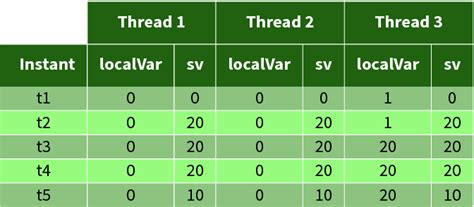 Table From Design And Evaluation Of A Thread Level Speculation Runtime Library Semantic