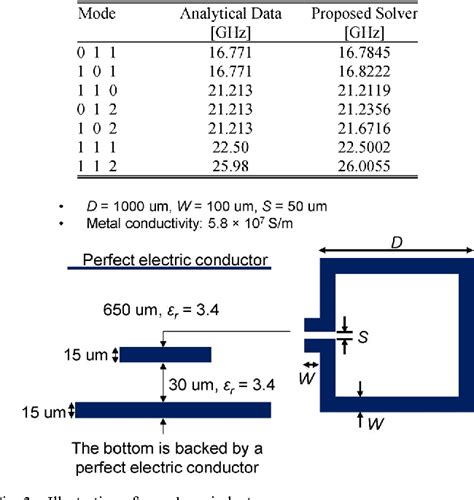 Figure 1 From A Deterministic Solution Based Fast Eigenvalue Solver
