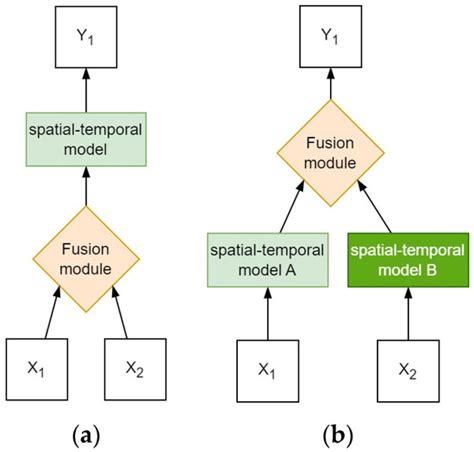 Atmosphere Free Full Text Improving Precipitation Forecasting