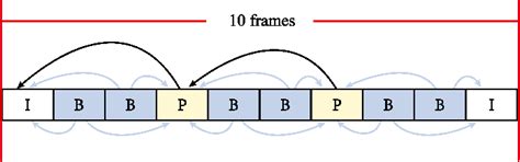 figure 1 from deep convolutional pooling transformer for deepfake